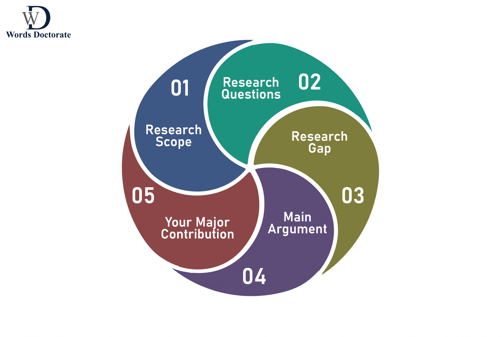 How To Write A Dissertation Abstract Step By Step Guidance